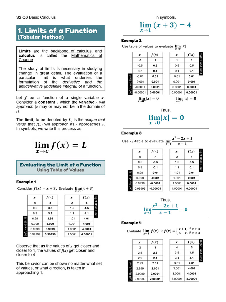 Q3 Basic Cal Notes | PDF | Tangent | Polynomial