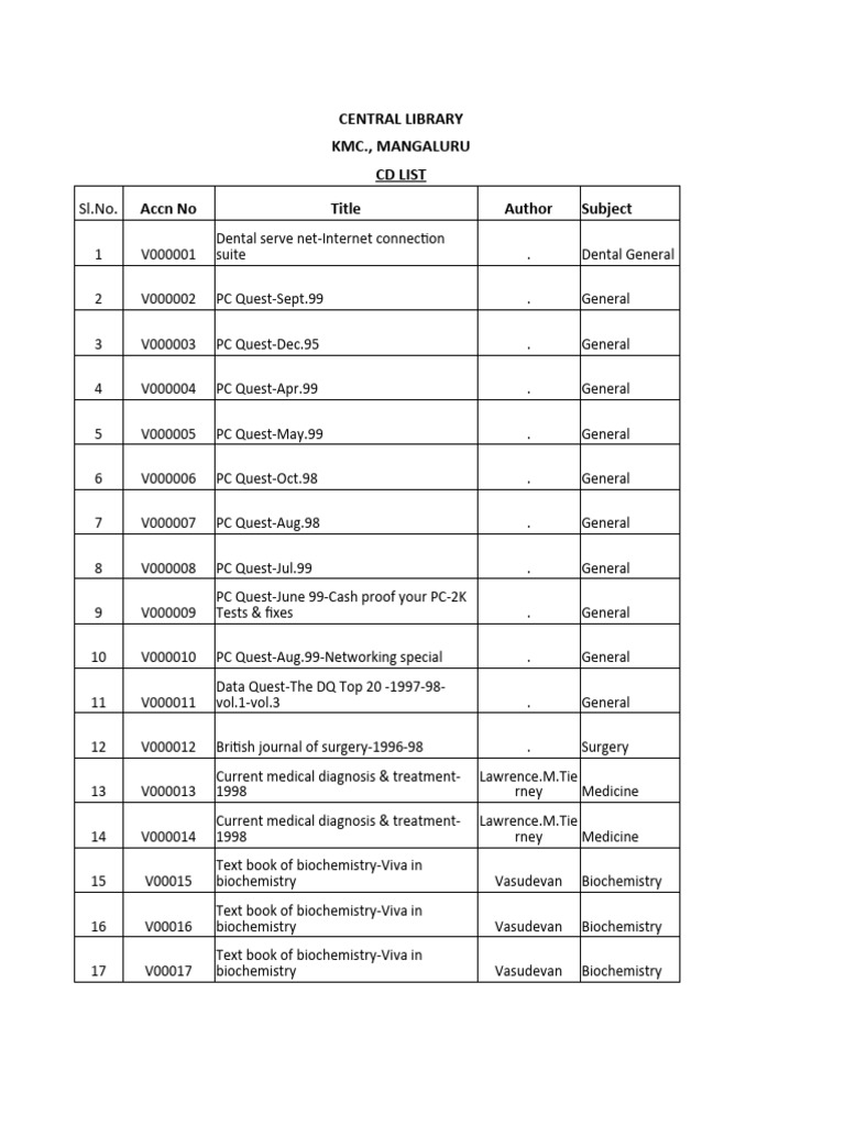 CD List | PDF | Pathology | Medicine