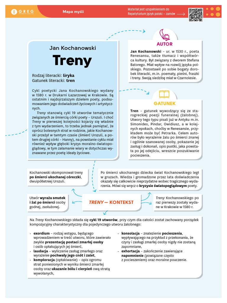 Treny | PDF