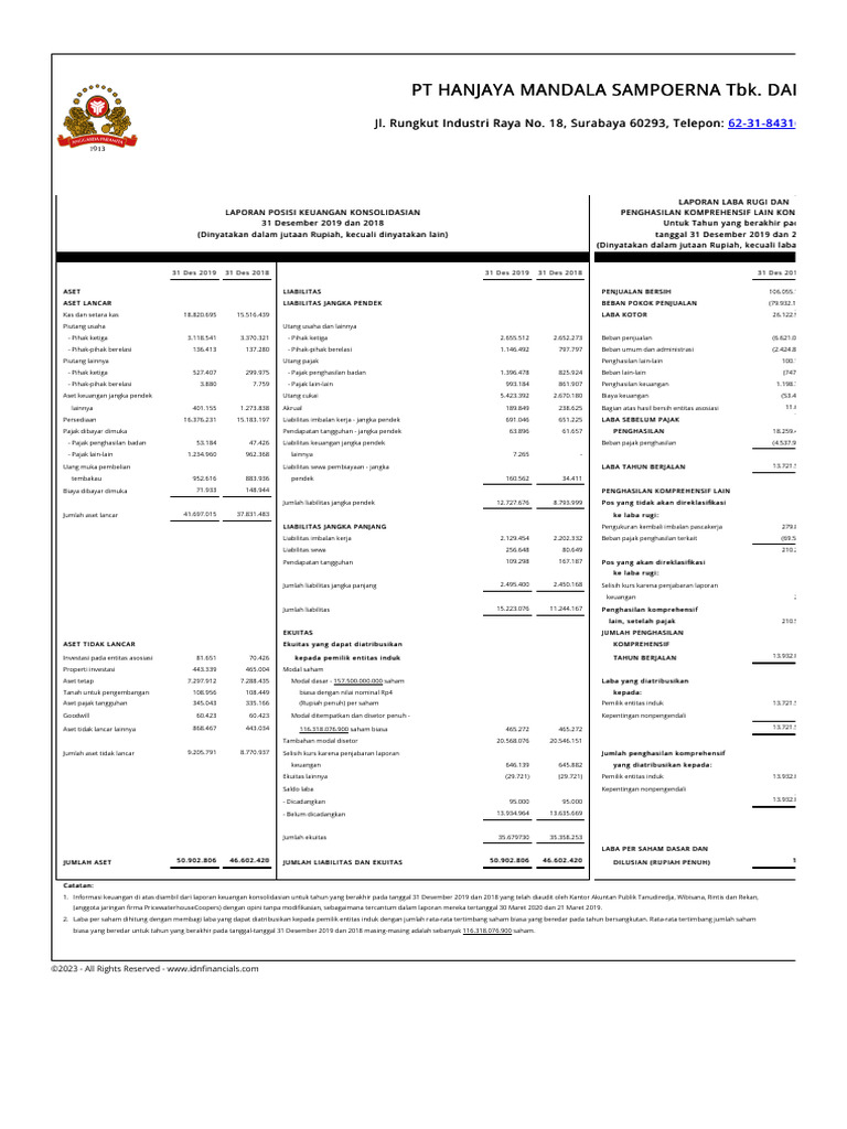 Laporan Keuangan - PT. Hanjaya Mandala Sampoerna TBK (HMSP) - IDNFinancials | PDF