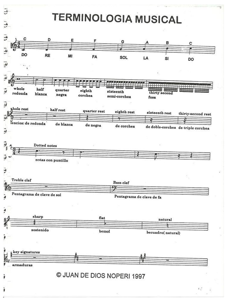 Musical Symbols and Terms (English & Spanish) | PDF