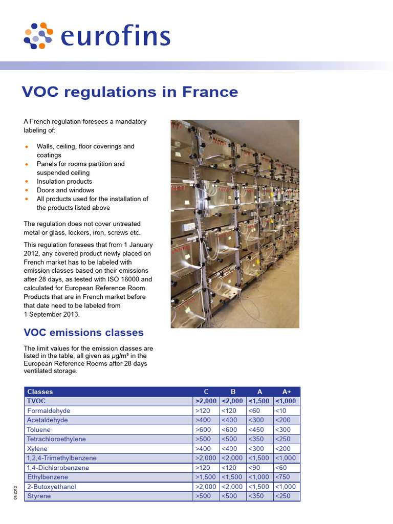 French Voc Regulations CH en | PDF | Volatile Organic Compound ...