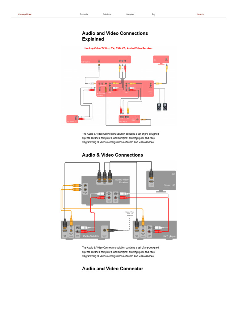 Audio and Video Connections Explained - Audio & Video Connections ...