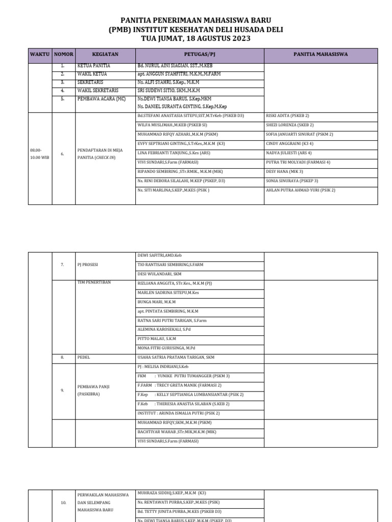 Panitia PMB 2023 | PDF
