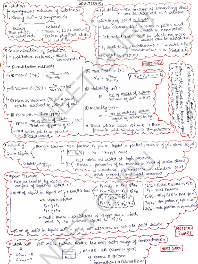 Solutions Mind Map PDF | PDF | Solubility | Concentration
