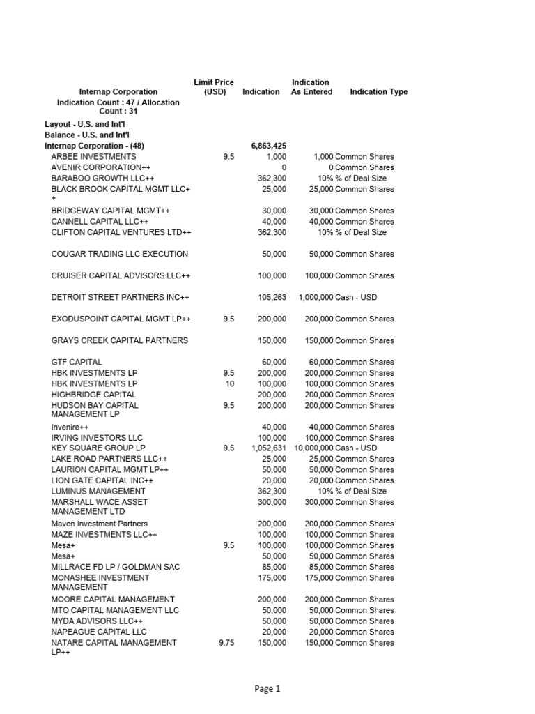 Internap Corp Investment Summary | PDF