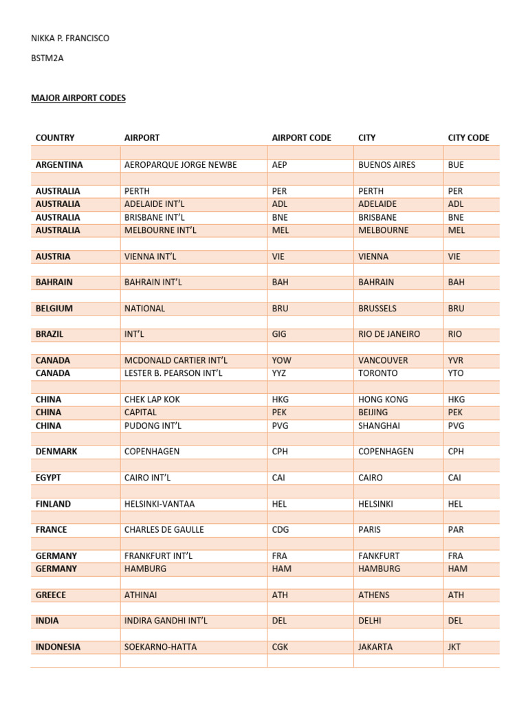 Iata Icao | PDF | Transport Companies | Civil Aviation