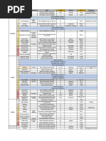 VTM 5E Quick Reference Guide | PDF | Tabletop Games