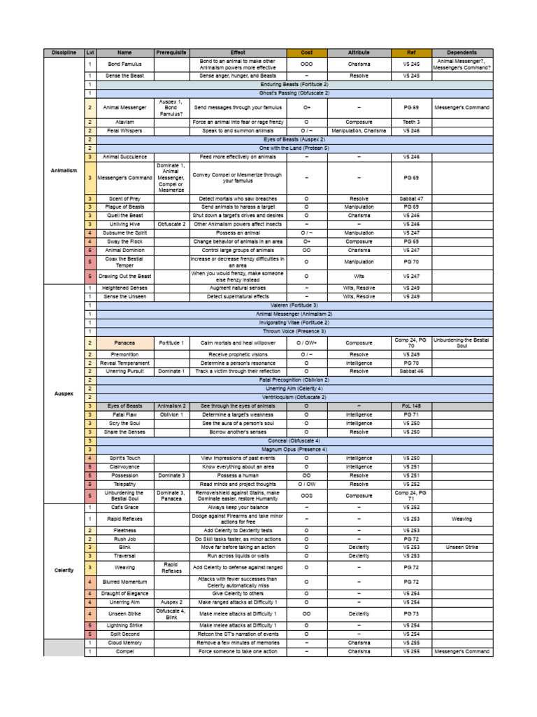 V5 Discipline List | PDF