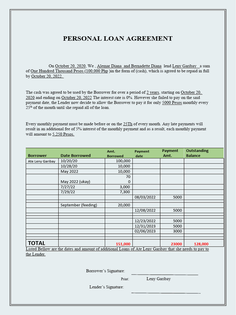 Personal Loan Agreement | PDF | Loans | Interest