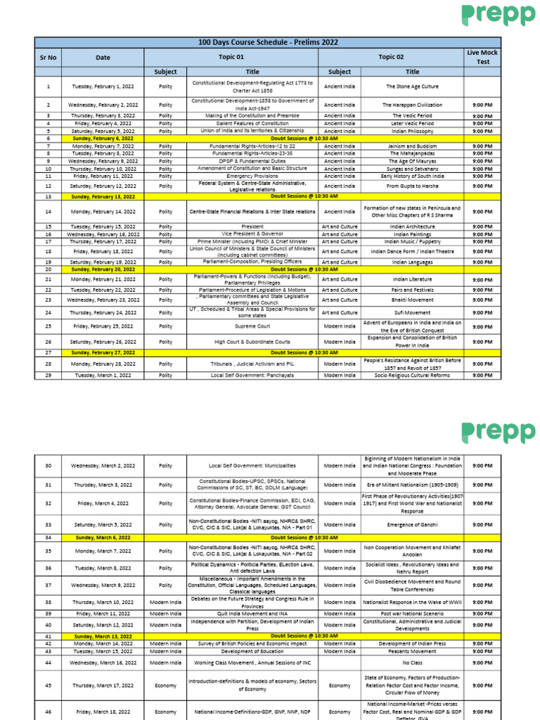 Final Schedule - 100 Days Course Prep Ias | PDF | Taxes | Natural ...