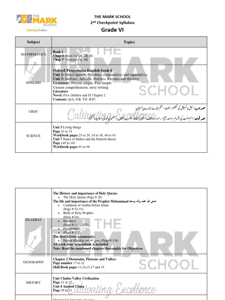 CP2 Syllabus | PDF