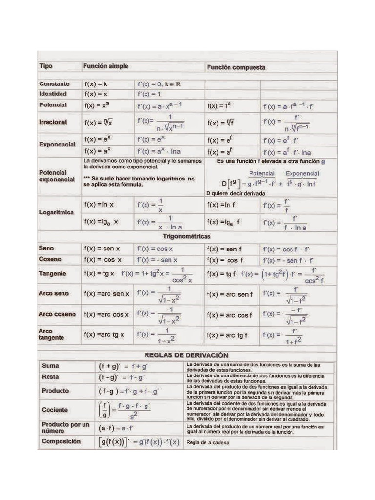 Taula Derivades2 | PDF
