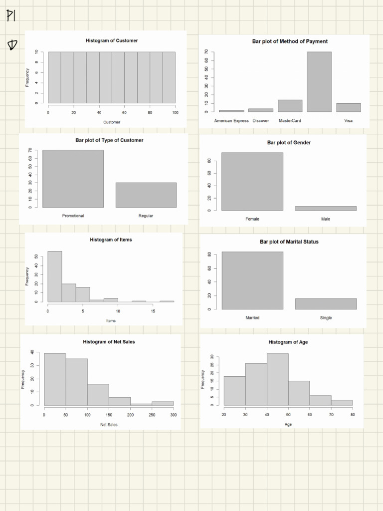 Prac 1 | PDF | Descriptive Statistics | Statistical Analysis