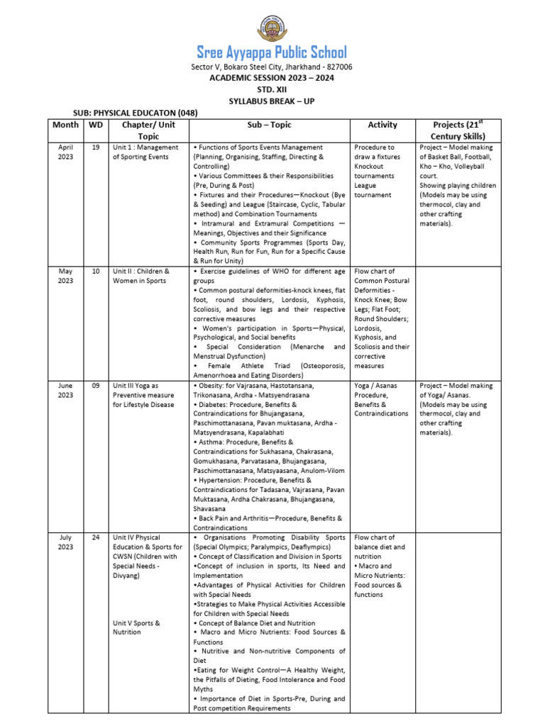 PE New Class XII | PDF | Diet (Nutrition) | Diet & Nutrition
