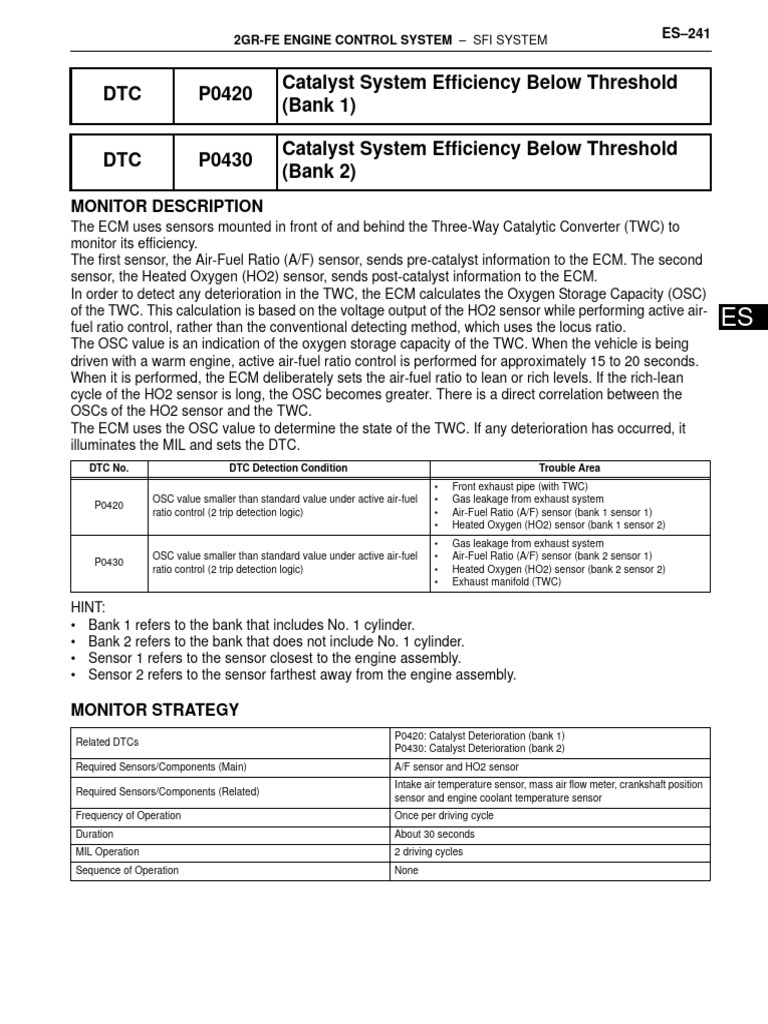 DTC P0420 Catalyst System Efficiency Below Threshold (Bank 1) Catalyst ...