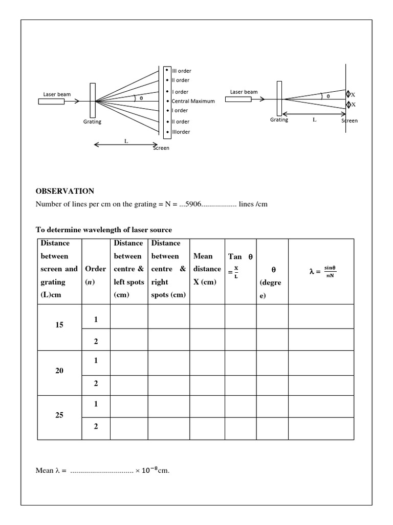 Practical (2) - Converted-16-17 | PDF | Diffraction | Laser