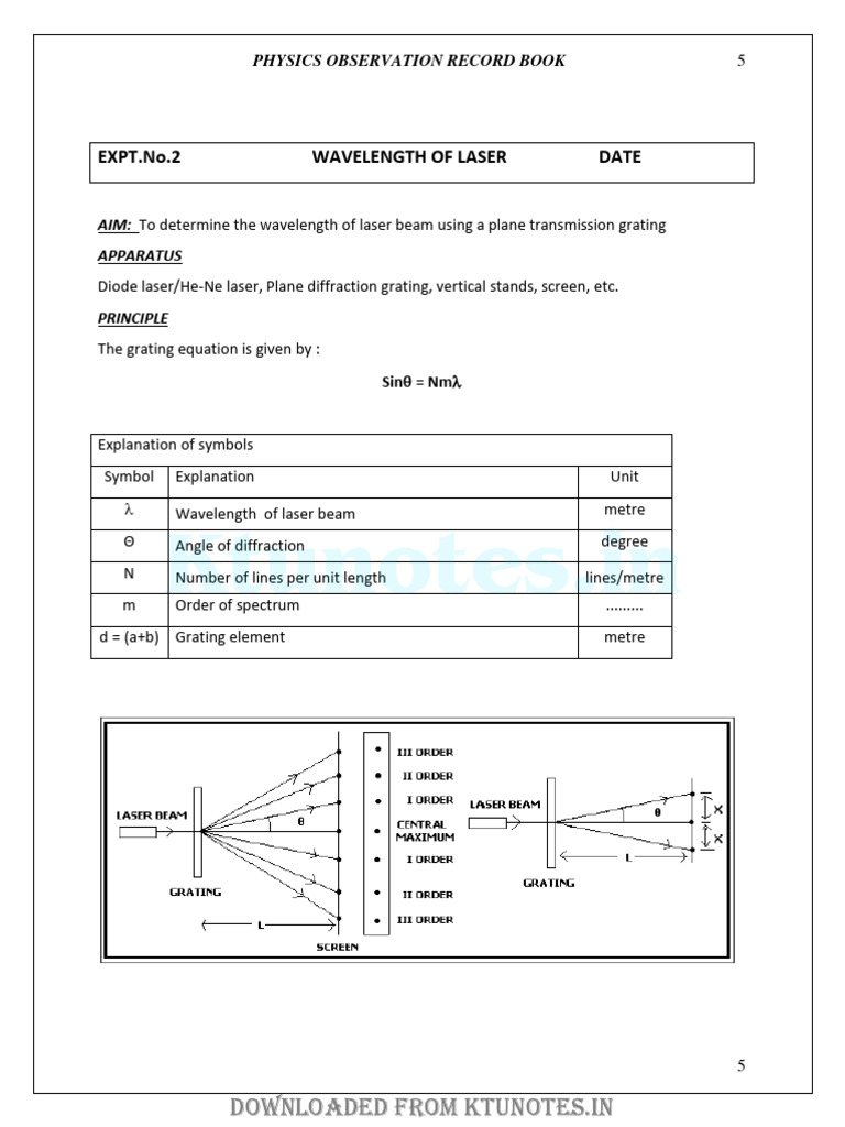 2021 Phl 120 Physics Lab 1 5 7 Pdf Laser Diffraction