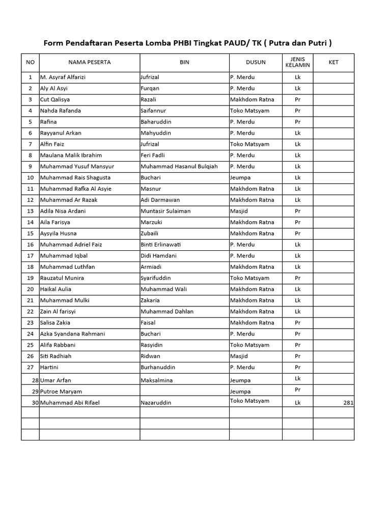 Data PHBI 2023 | PDF