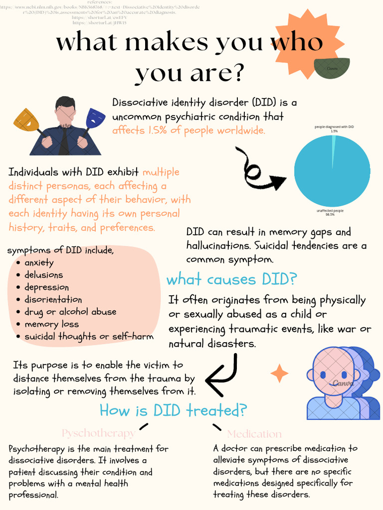 Understanding Dissociative Identity Disorder | PDF | Self-Improvement ...