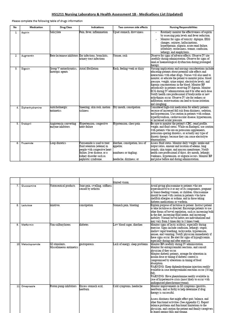 16 Medications List - Reviewed 2023 S1 | PDF