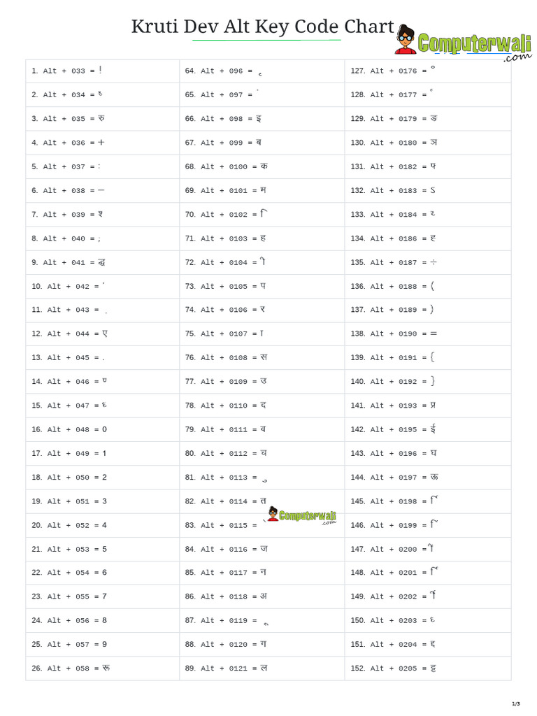 Hindi Typing Chart Krutidev - 010 | PDF