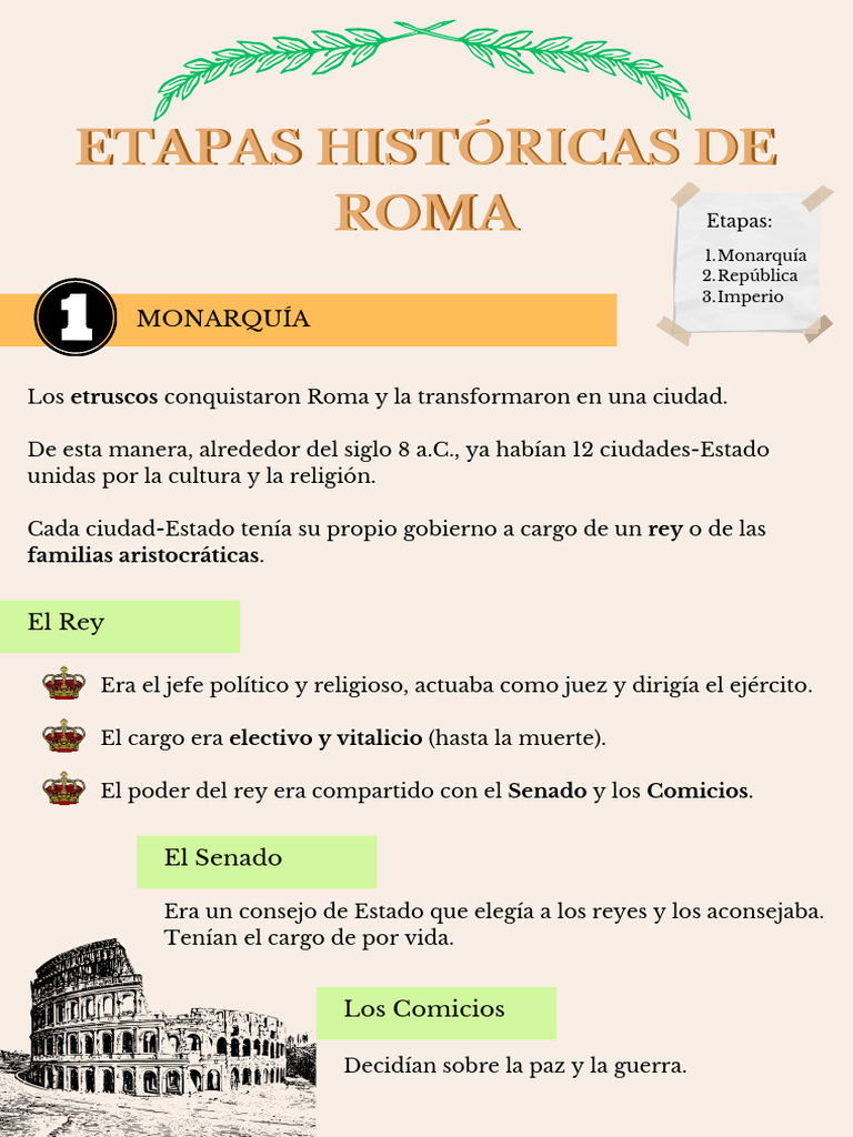 Etapas históricas de Roma | PDF | Republica Romana | Roma antigua