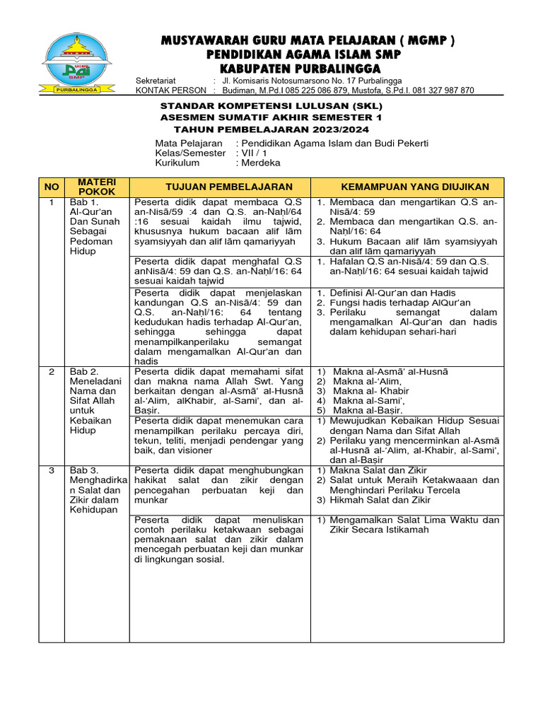 SKL Asas Pai SMP SMT 1 KLS 7 TH 2023-2024 - 084520 | PDF | Agama ...