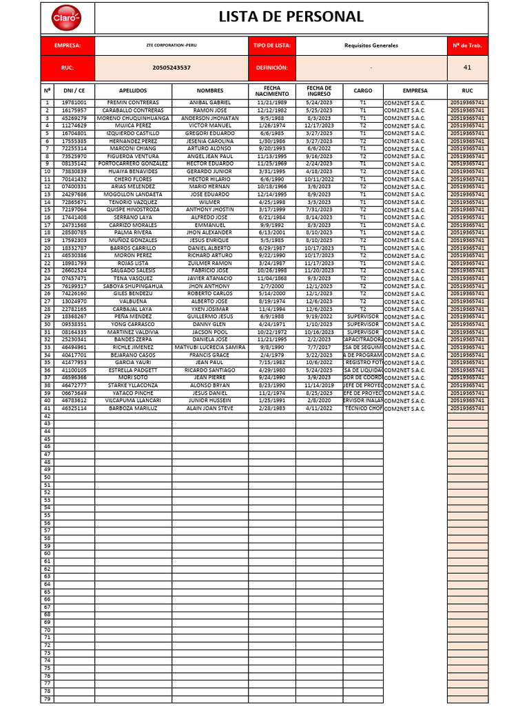 Lista de Personal Claro | PDF | Ciencias fisicas | Naturaleza