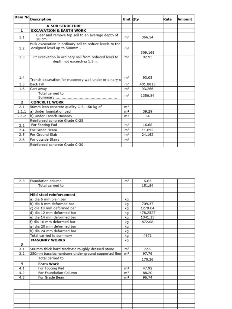 Take Off & Boq | PDF | Foundation (Engineering) | Reinforced Concrete