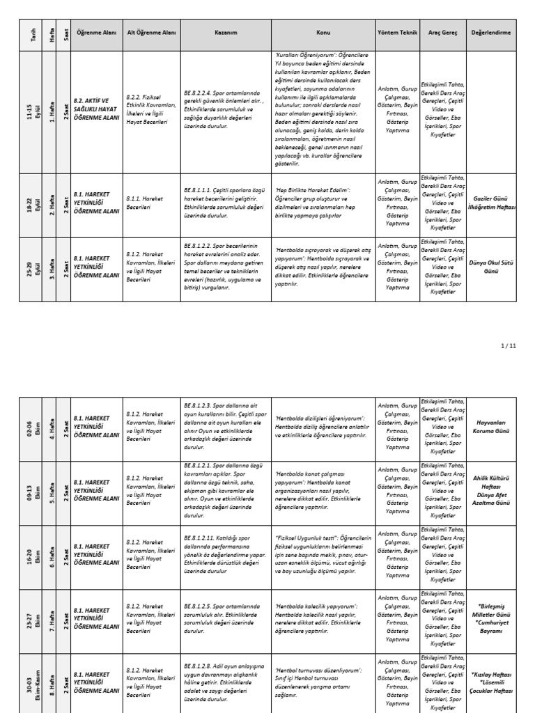 8 Sinif Beden Egitimi Ve Spor Seyma Kokpinar Yillik Plan Ogretmenevrak ... 8 Sinif Beden Egitimi Ve Spor Seyma Kokpinar Yillik Plan Ogretmenevrak ...