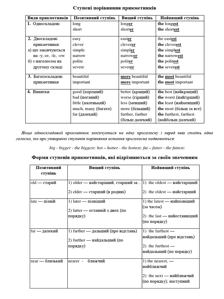 Degrees of Comparison (Rules) | PDF