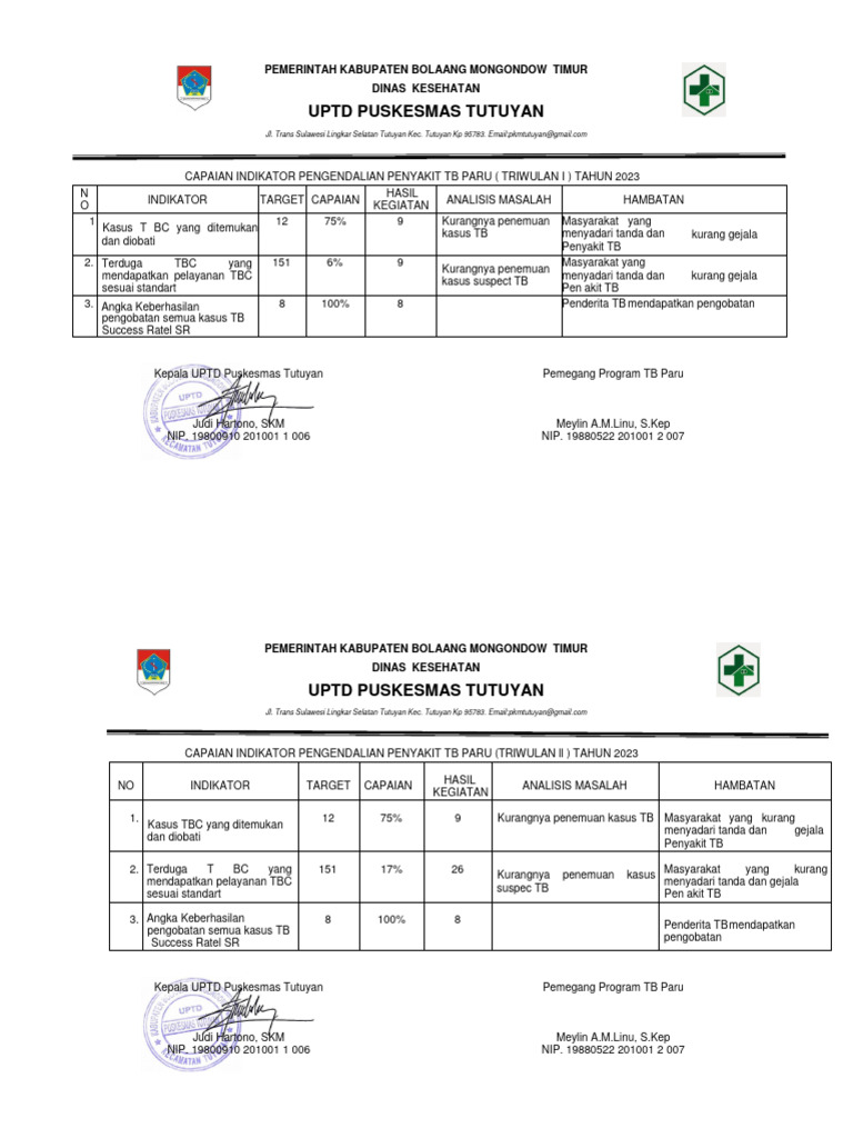 2.6.5 A3 Capaian Indikator TB | PDF