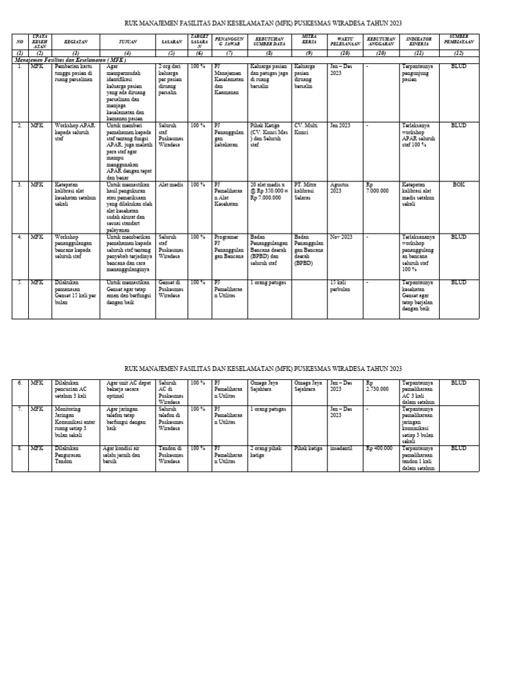 Ruk MFK Puskesmas TH 2023 | PDF