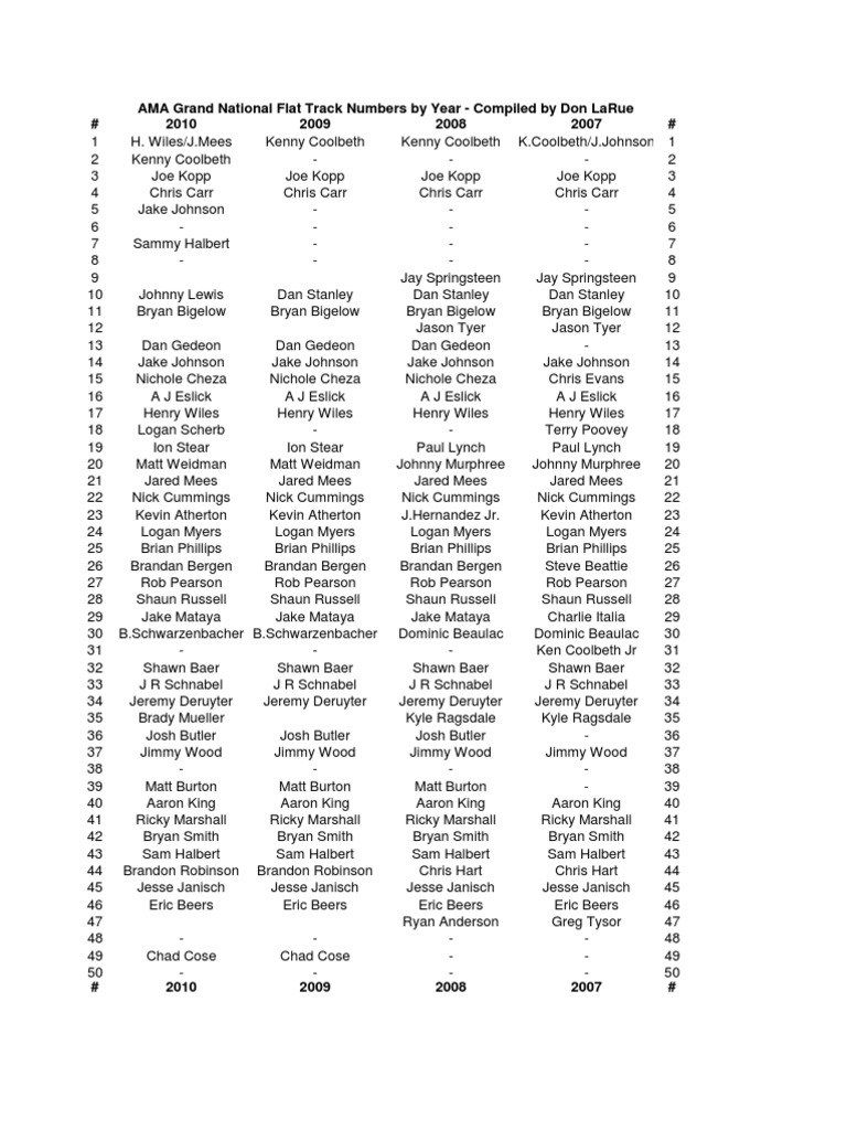 AMA National Numbers | PDF | Motorcycle Racing | Sports