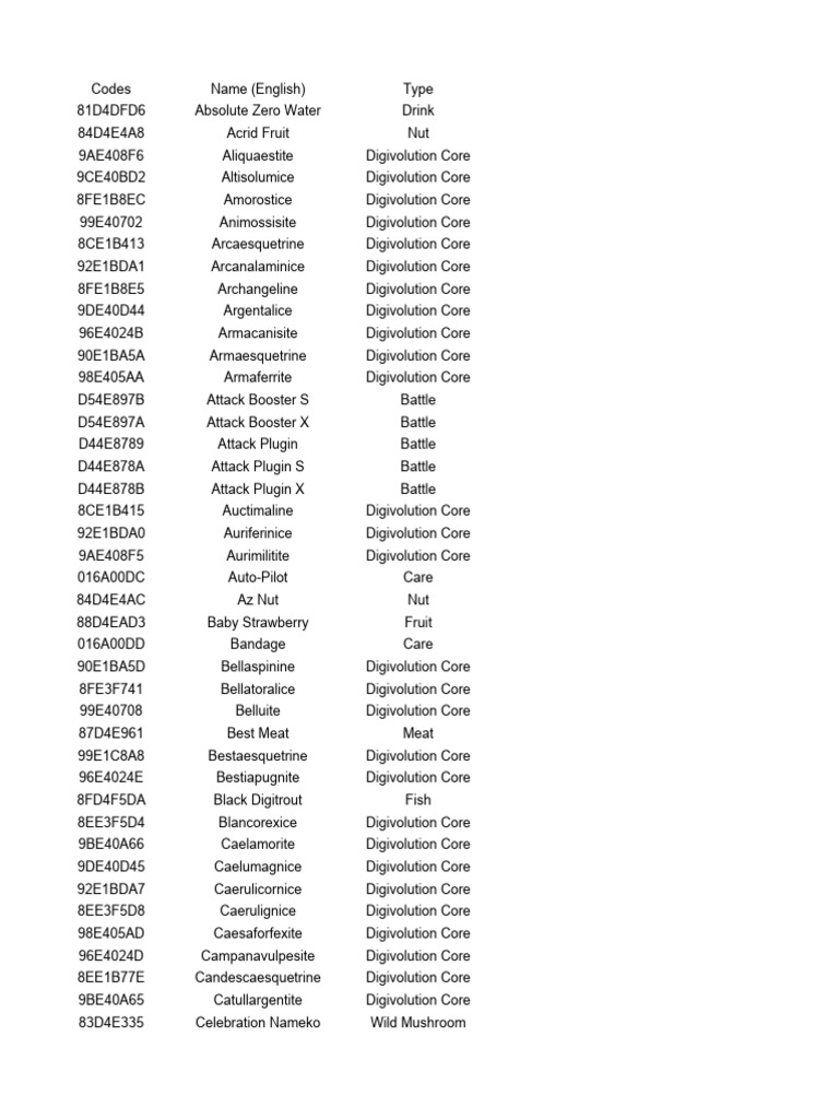 Item IDs | PDF | Fruit | Food And Drink Item IDs | PDF | Fruit | Food And Drink