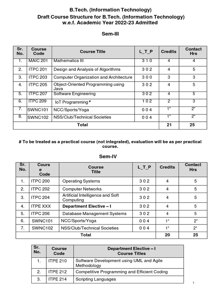 B.Tech IT 2nd Year Course Structure | PDF | Method (Computer ...