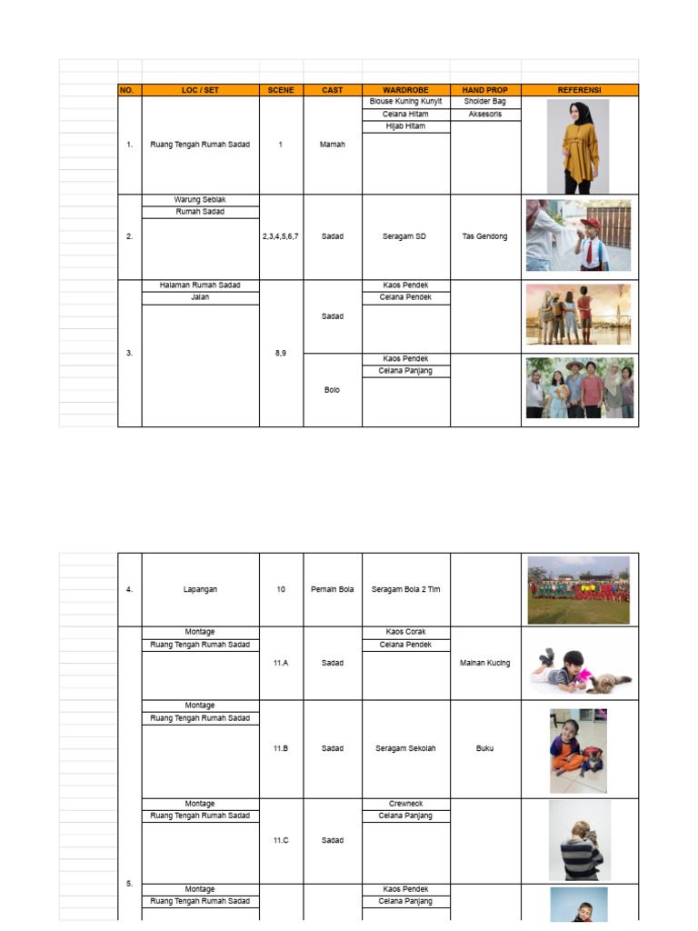 BREAKDOWN WARDROBE SIAL - Sheet1 | PDF