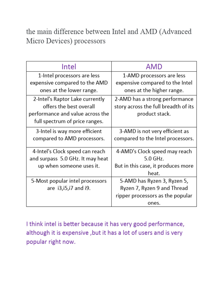 The Main Difference Between Intel and AMD | PDF