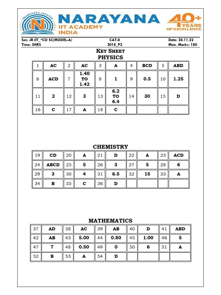 28-11-22 JR - Iit Star Co-Sc Model-A Jee Adv 2018 P-II Cat-8 Key & Sol F | PDF | Acceleration ...