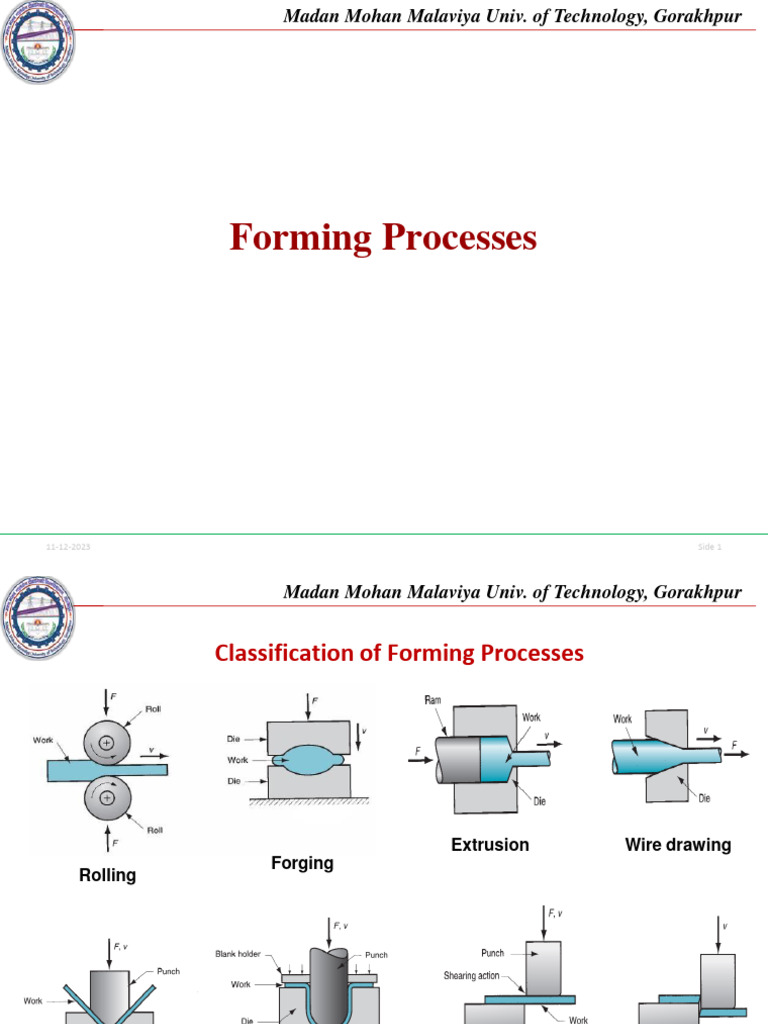 Unit 1 | PDF | Extrusion | Deformation (Engineering)