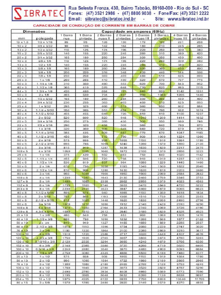 tabela de barra de cobre | PDF