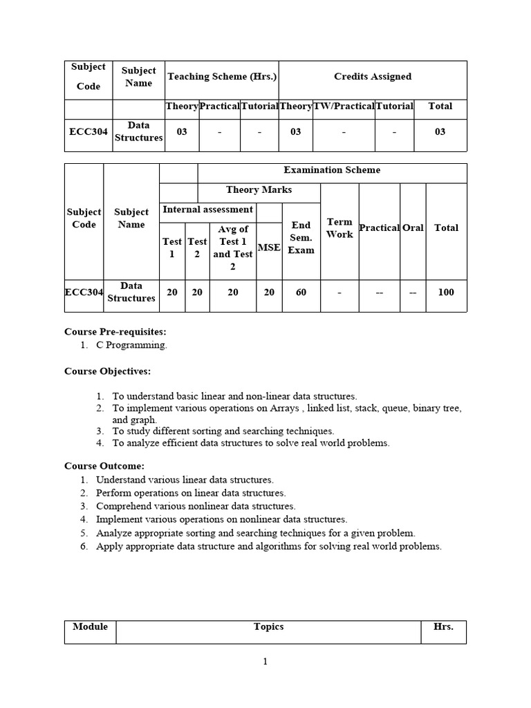 Syllabus - SEM 3 EC-DS | PDF | Computer Science | Algorithms And Data ... Syllabus - SEM 3 EC-DS | PDF | Computer Science | Algorithms And Data ...