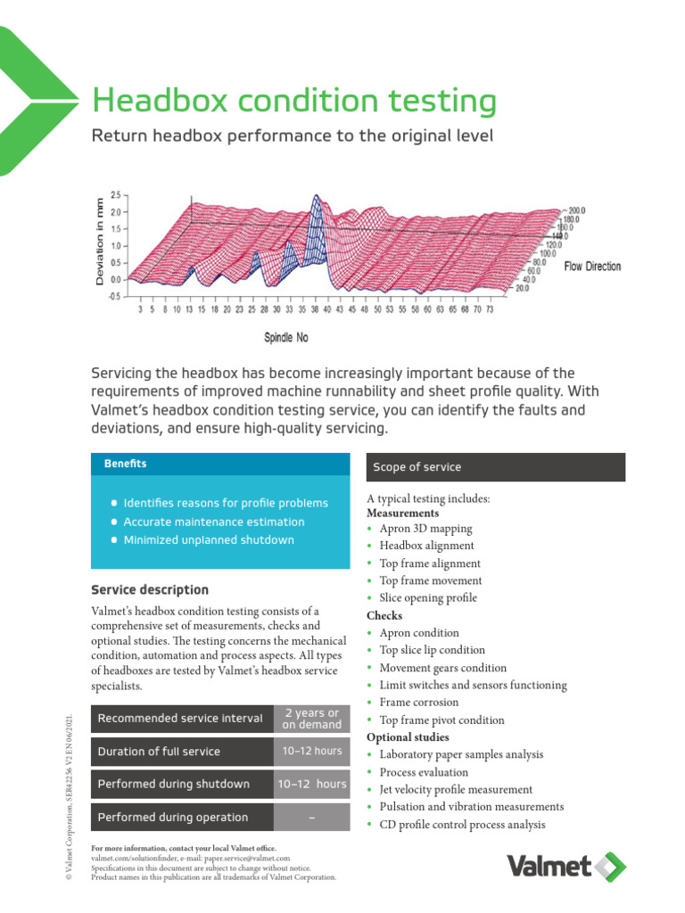 Headbox Condition Testing - Flyer | PDF