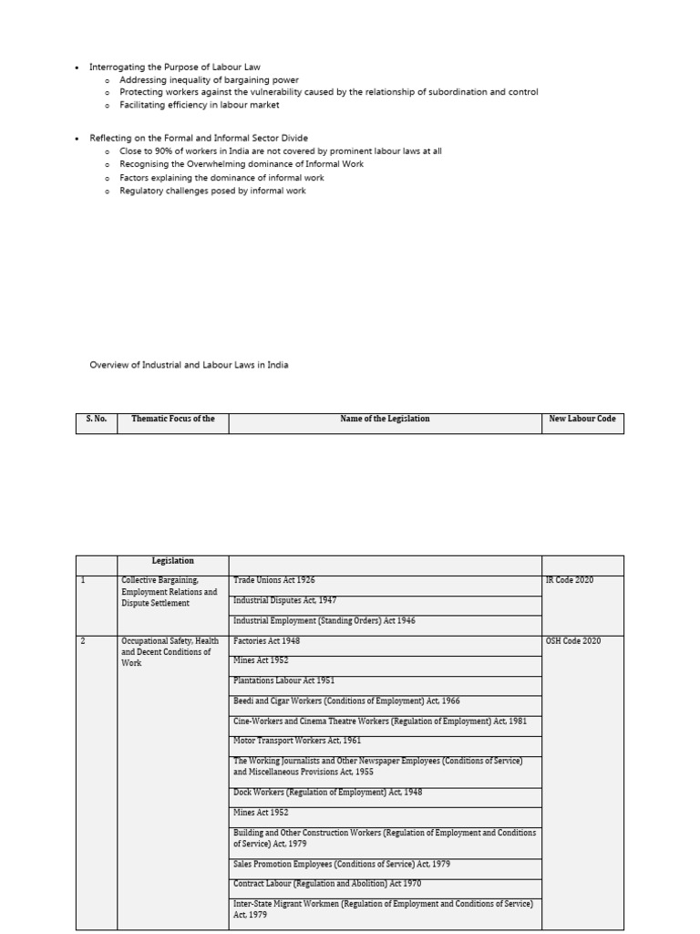 Session 2 Lecture Material | PDF | Employment | Labour Law