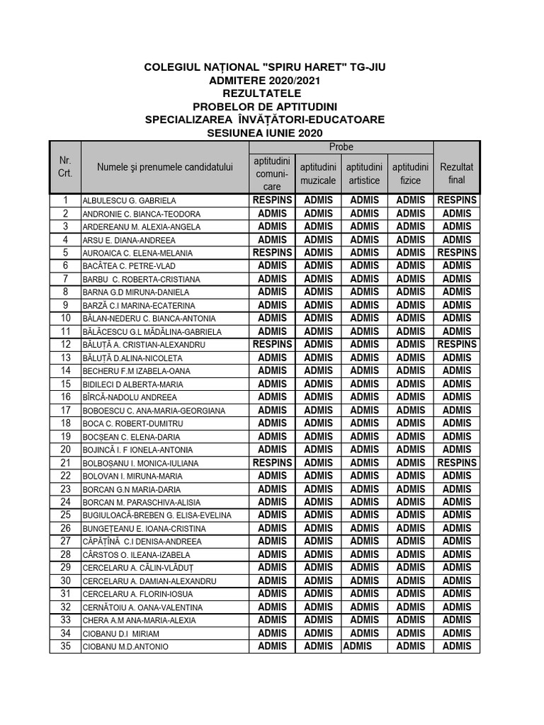 Rezultate Admitere Specializarea Invatatori Educatoare | PDF