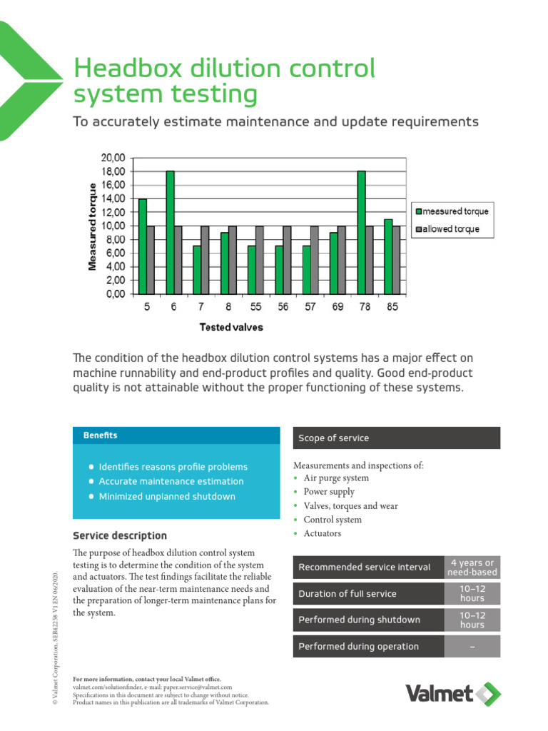 Headbox Dilution Control System Testing - Flyer | PDF