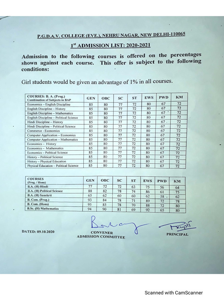 PGDAV First Cut Off | PDF