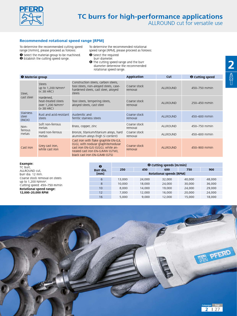 Recommended RPM for TC Burrs | PDF | Technology & Engineering