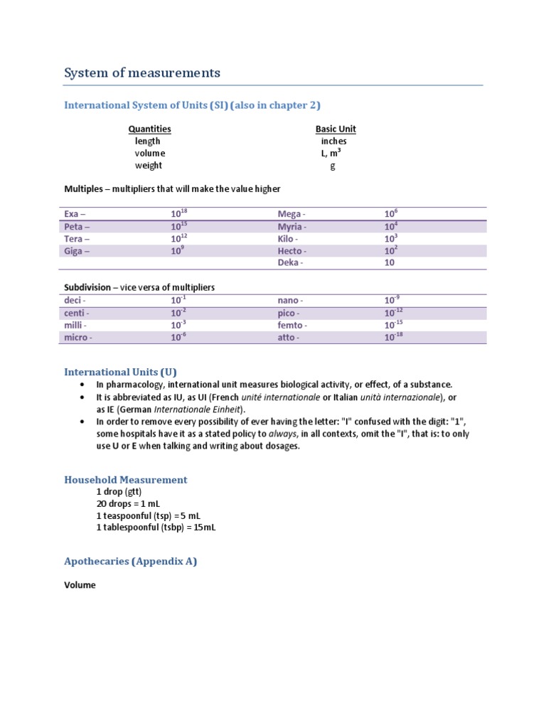 System of Measurements: International System of Units (SI) (Also in ...